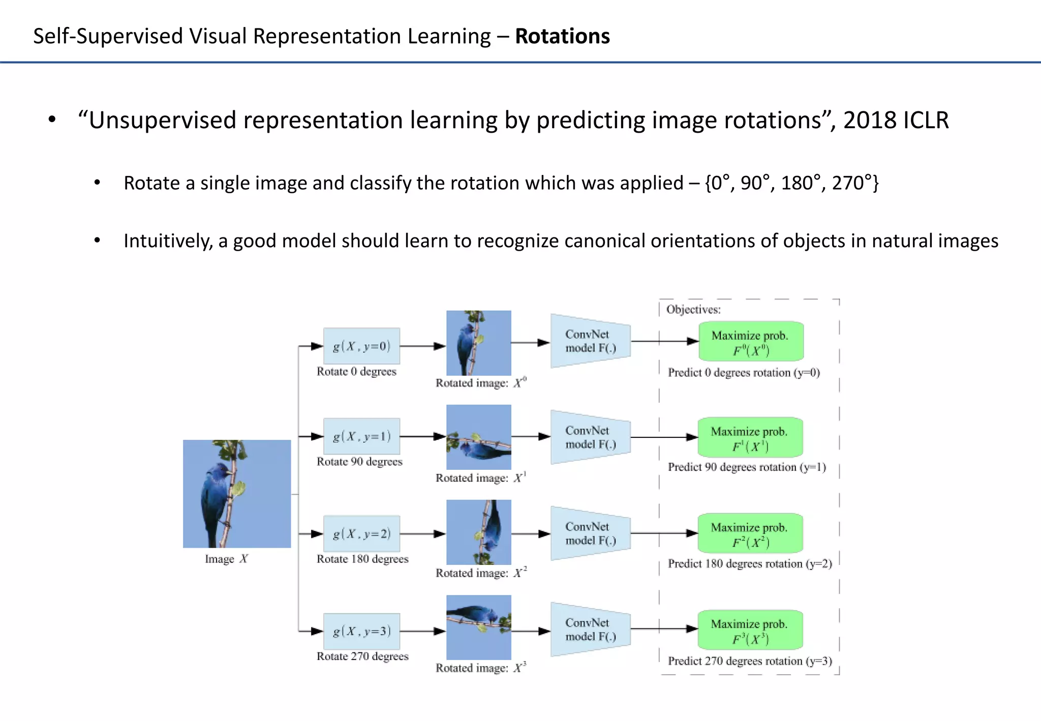 Unsupervised visual representation learning overview: Toward Self-Supervision | PPT