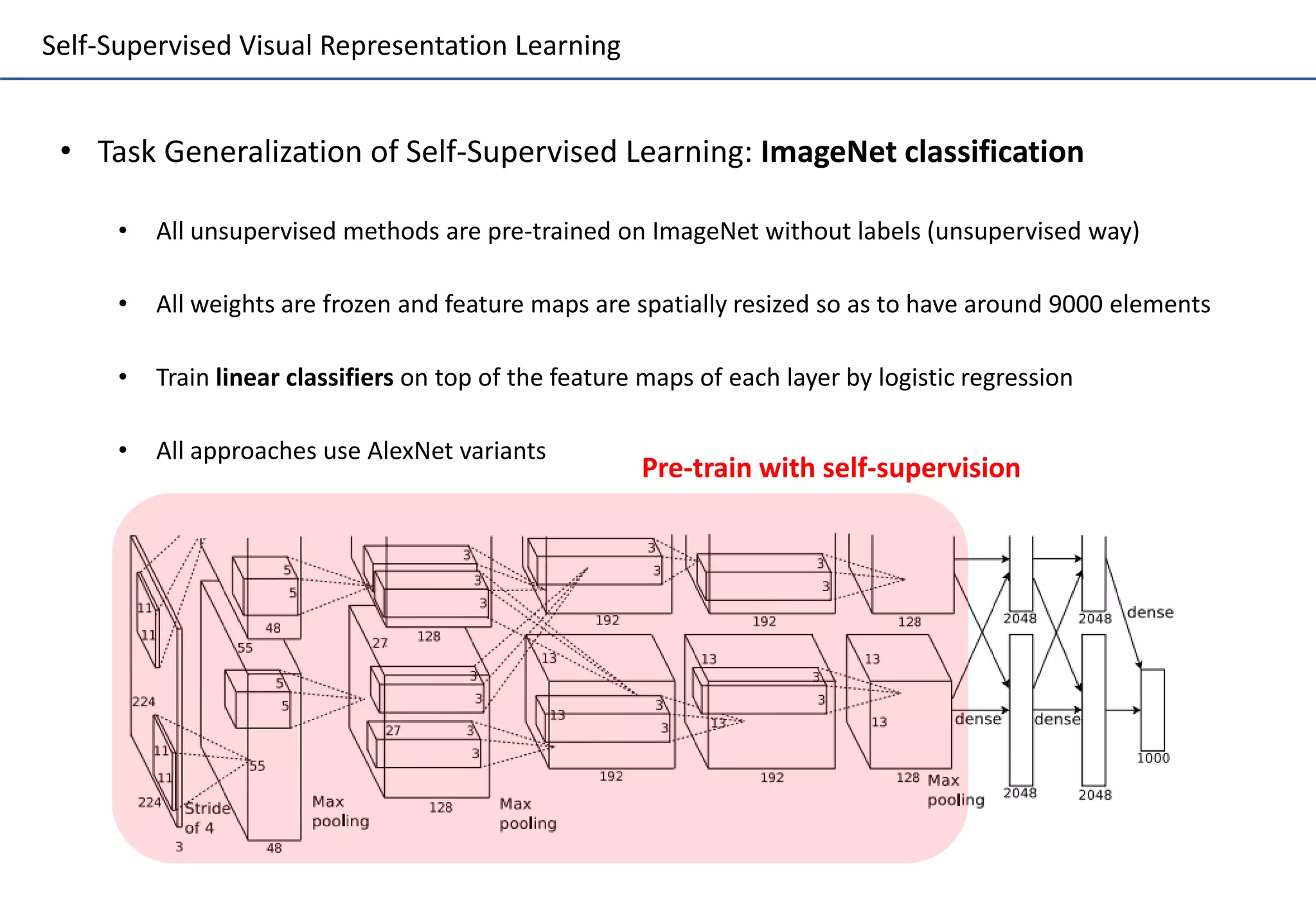 Unsupervised visual representation learning overview: Toward Self-Supervision | PPT