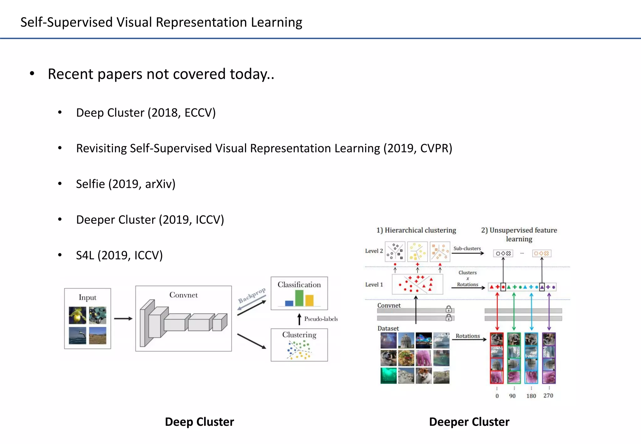 Unsupervised visual representation learning overview: Toward Self-Supervision | PPT