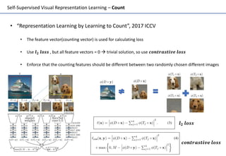 Unsupervised visual representation learning overview: Toward Self-Supervision | PPT