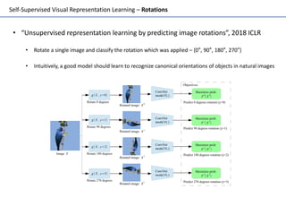 Unsupervised visual representation learning overview: Toward Self-Supervision | PPT