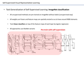 Unsupervised visual representation learning overview: Toward Self ...