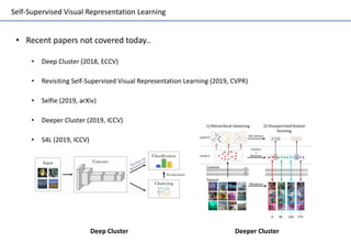 Unsupervised visual representation learning overview: Toward Self-Supervision | PPT