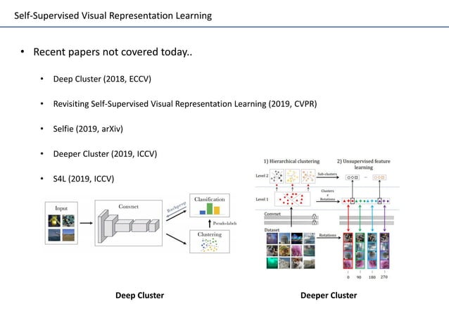Unsupervised visual representation learning overview: Toward Self-Supervision | PPT
