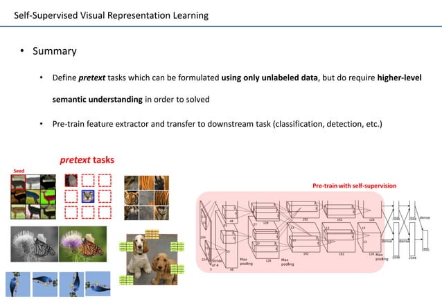 Unsupervised visual representation learning overview: Toward Self-Supervision | PPT