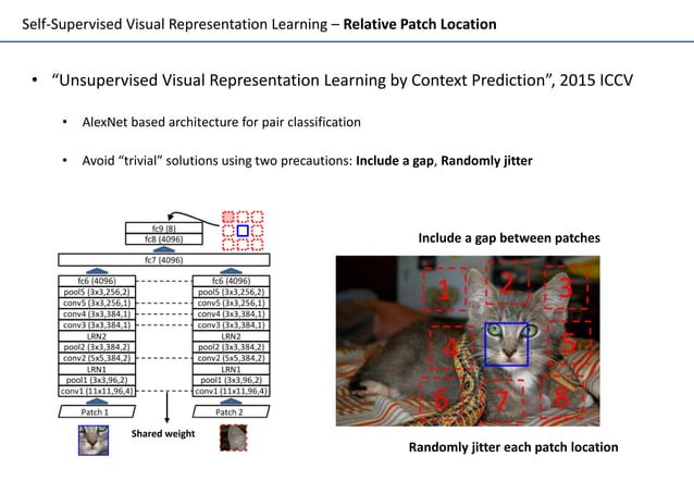 Unsupervised visual representation learning overview: Toward Self-Supervision | PPT