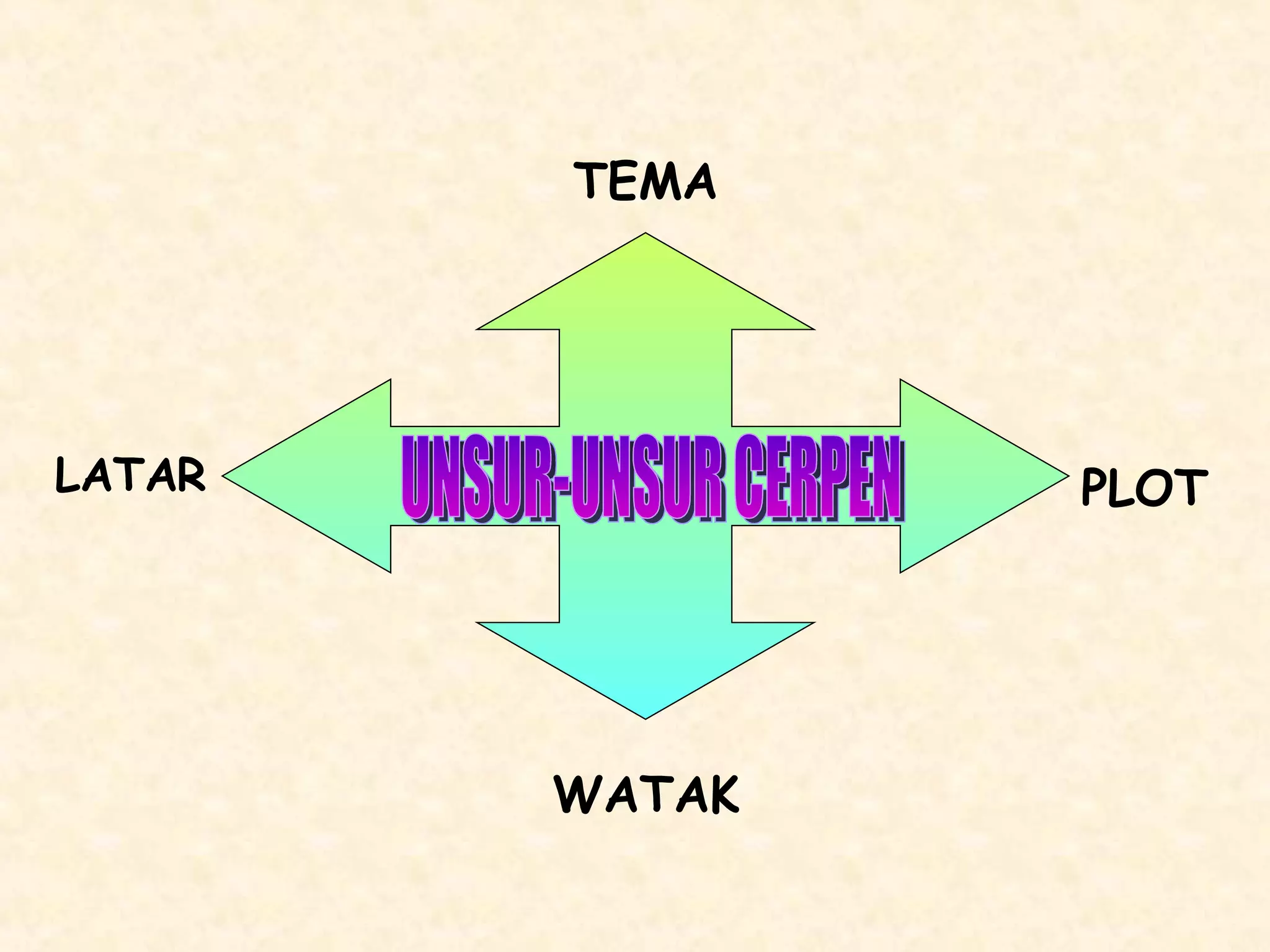 Unsur Cereka | PPT