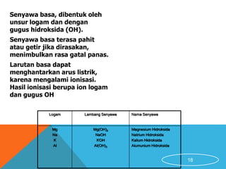 unsur-senyawa-dan-campuran.ppt