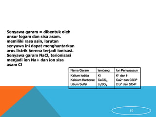 unsur-senyawa-dan-campuran.ppt
