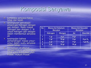 unsur-senyawa-dan-campuran.ppt