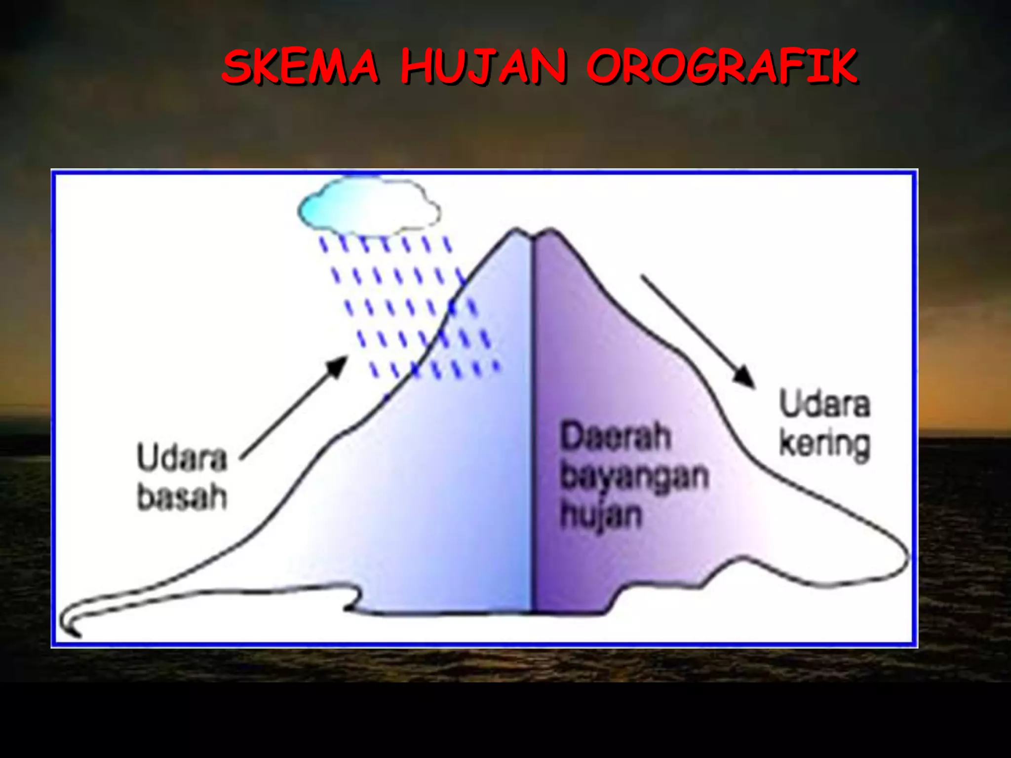 "Unsur unsur cuaca n iklim geografi" | PPTX