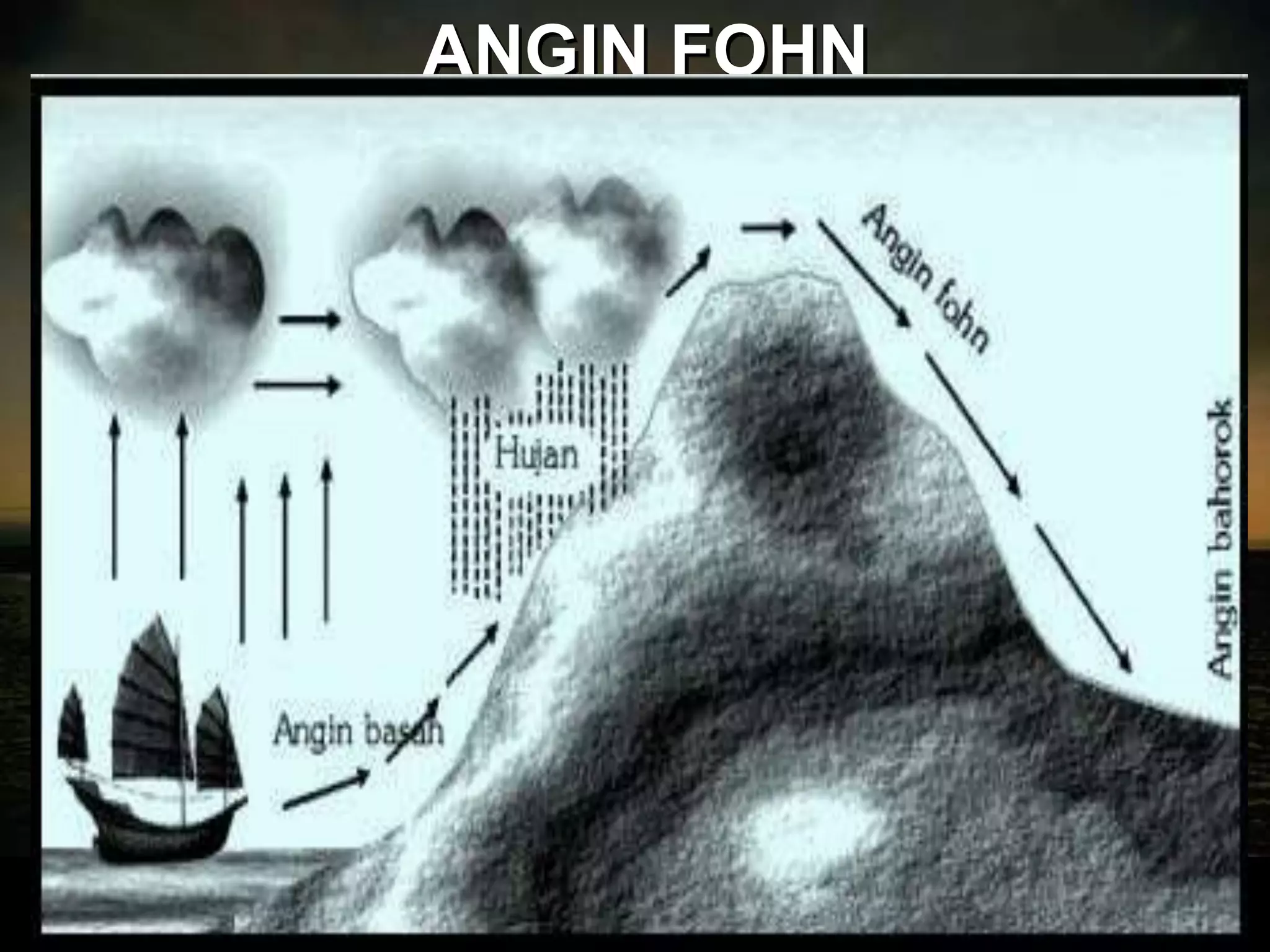 Unsur unsur cuaca dan iklim geografi kelas X | PPTX