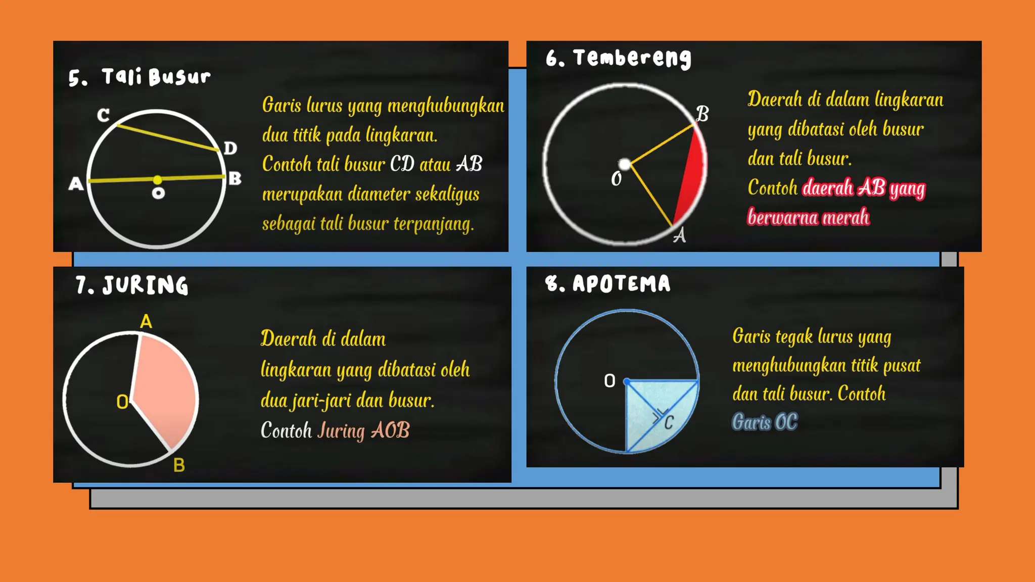 UNSUR-UNSUR LINGKARAN. NURONIIIIIIIIpptx | PPTX