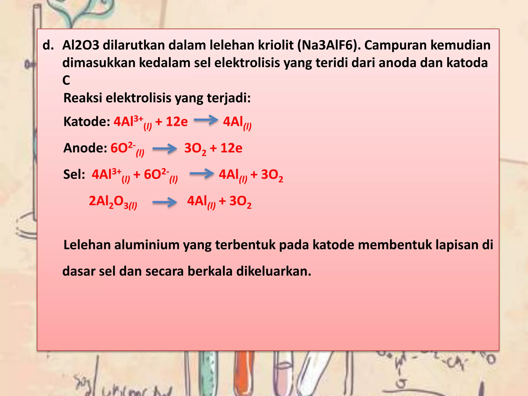 Kimia "Unsur unsur periode ketiga" | PPTX