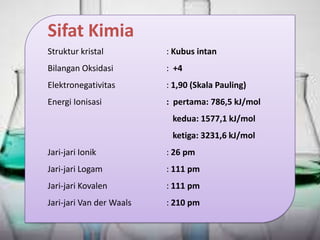 Kimia "Unsur unsur periode ketiga" | PPT
