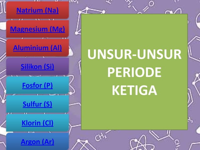 Kimia "Unsur unsur periode ketiga" | PPTX