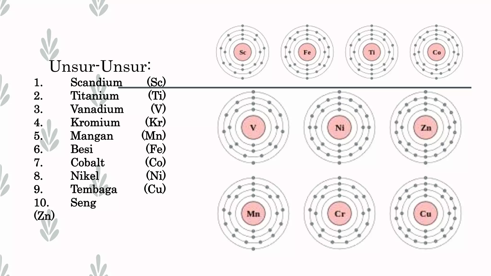Unsur Unsur Transisi Periode ke-4 (Co) | PPTX