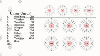 Unsur Unsur Transisi Periode ke-4 (Co) | PPT