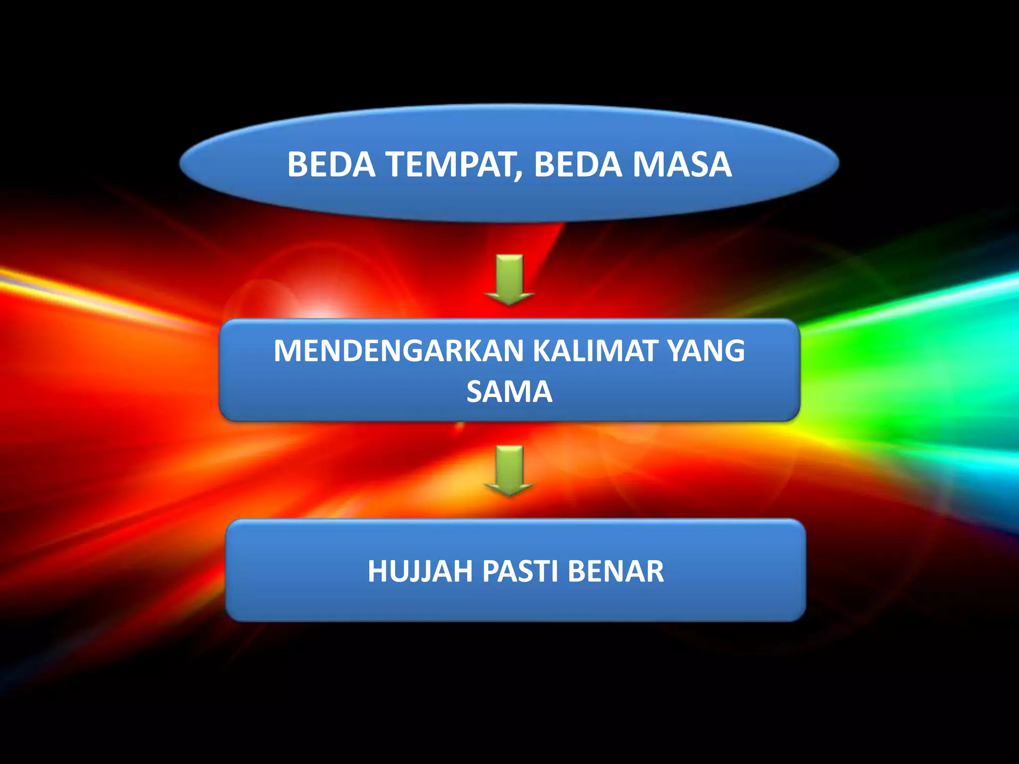 Unsur unsur pokok hadist | PPT