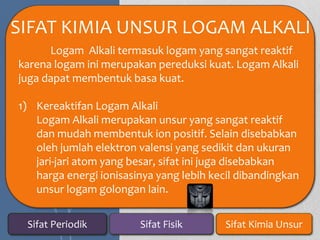 Unsur alkali dan alkali tanah xii ipa-2 | PPTX
