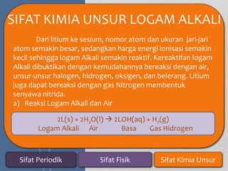 Unsur alkali dan alkali tanah xii ipa-2 | PPTX
