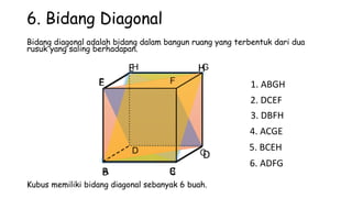 Unsur Bangun ruang Kubus dan Pengertiannya.pptx