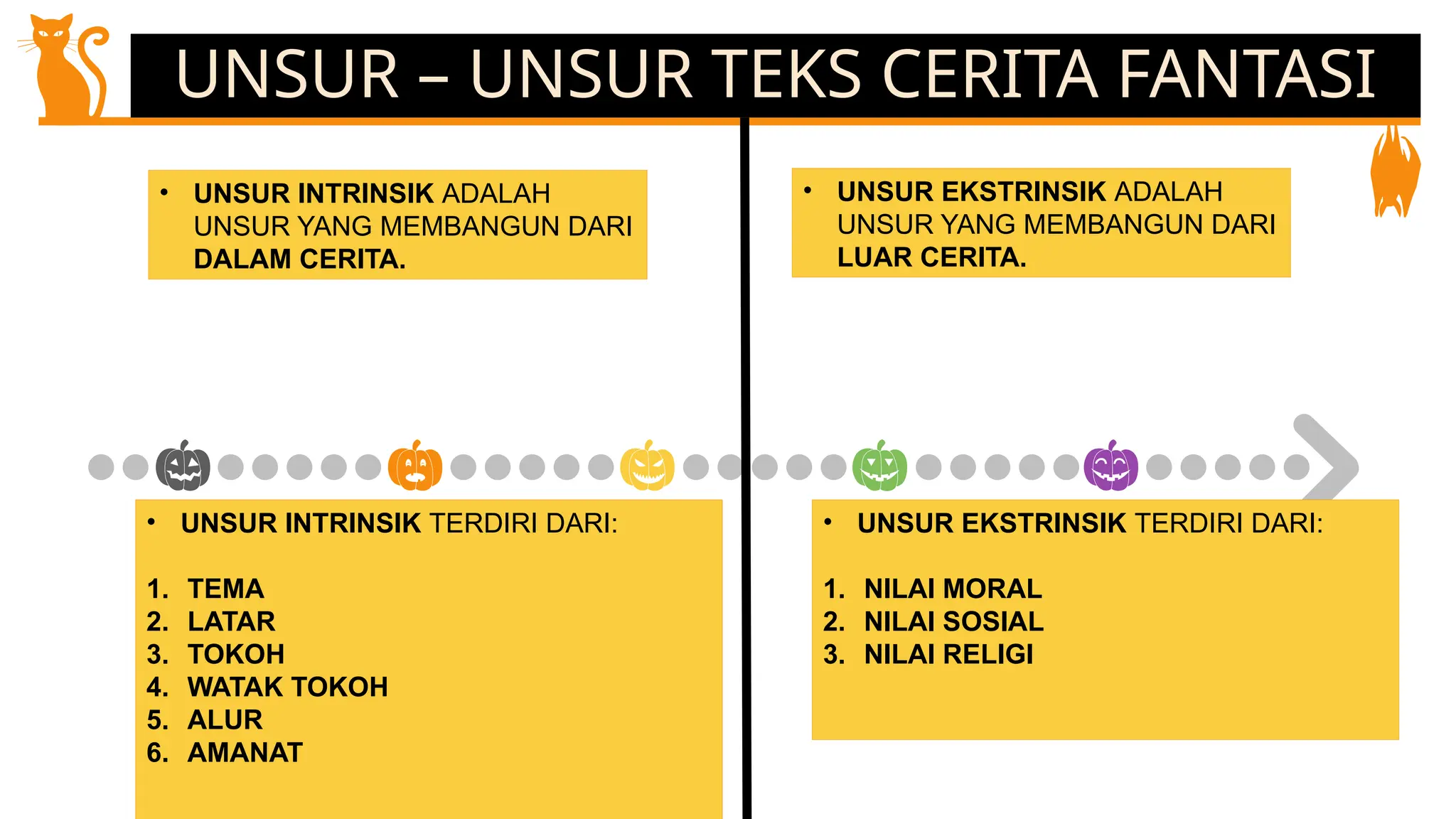 Unsur Cerita Fantasi untuk pembelajaran kelas 7 bahasa indonesia.pptx