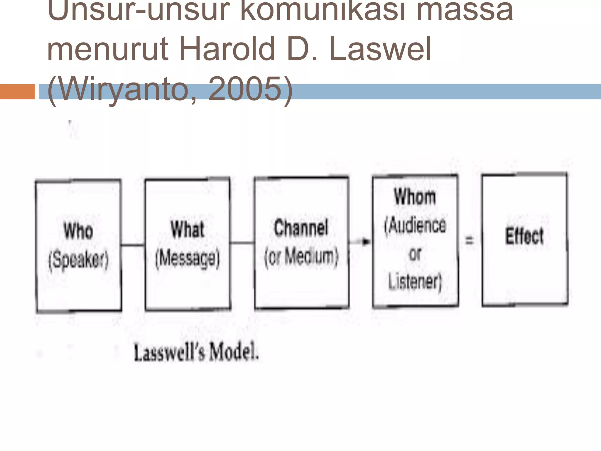 unsur dan proses komunikasi massa.ppt