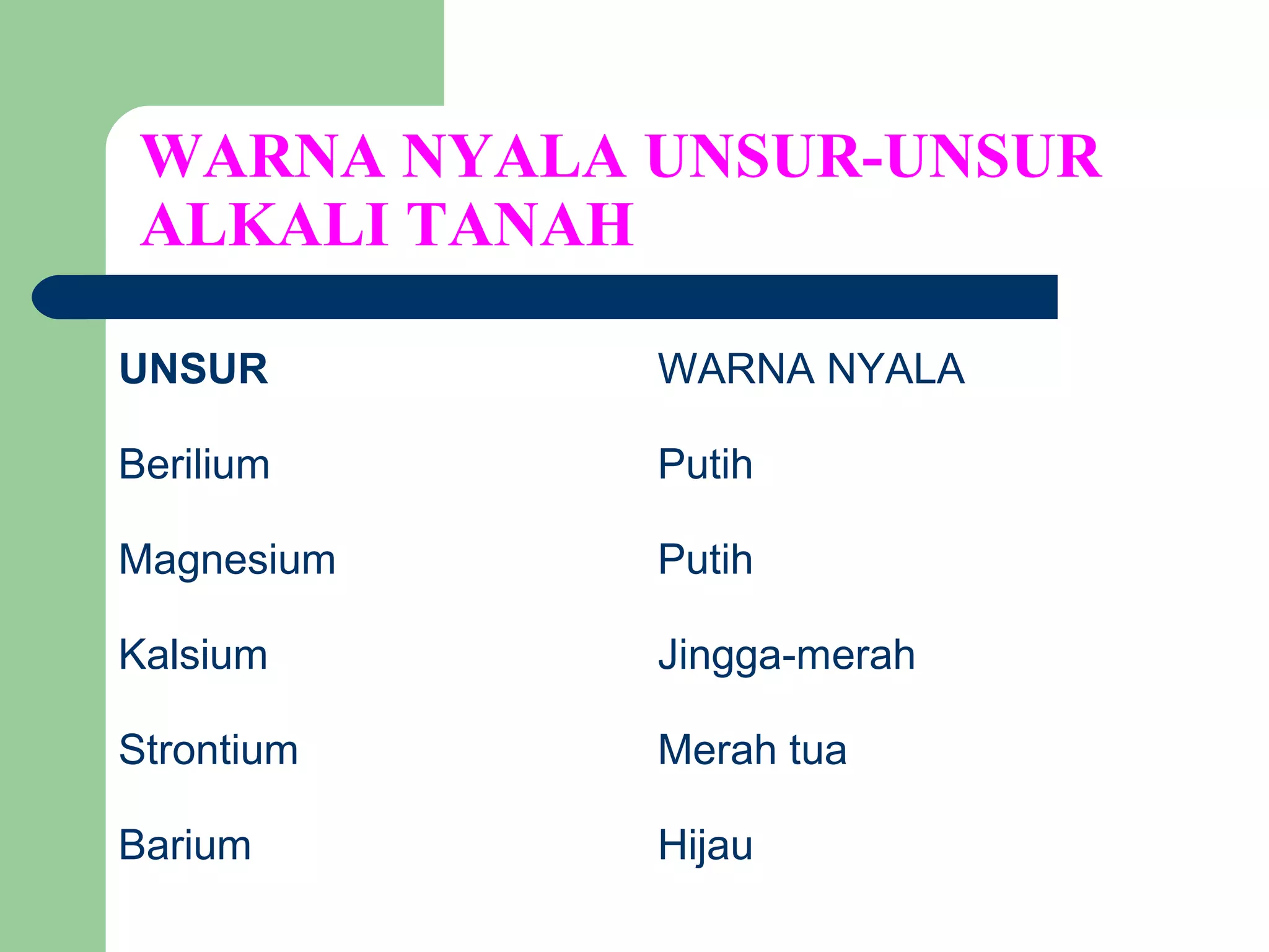 Unsur golongan IA IIA IIIA | PPT