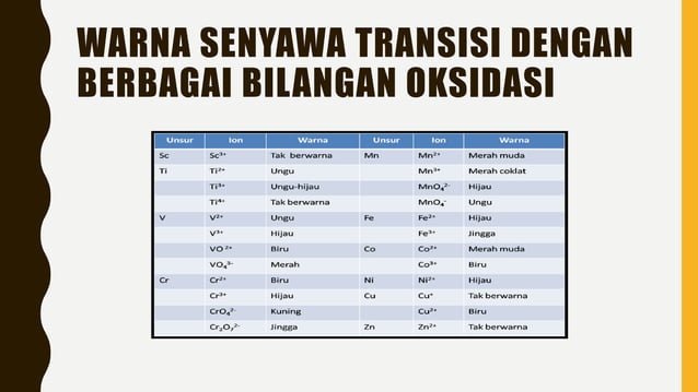 UNSUR-UNSUR TRANSISI PERIODE KEEMPAT | PDF