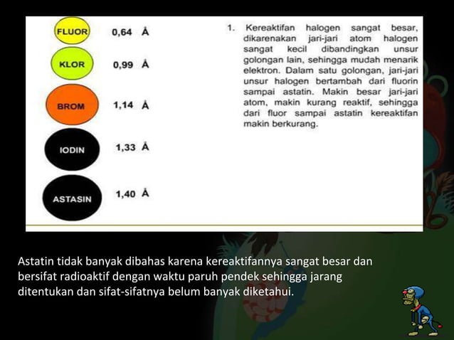 Kimia Unsur halogen, reaksi unsur halogen dan keberadaannya di alam | PPTX