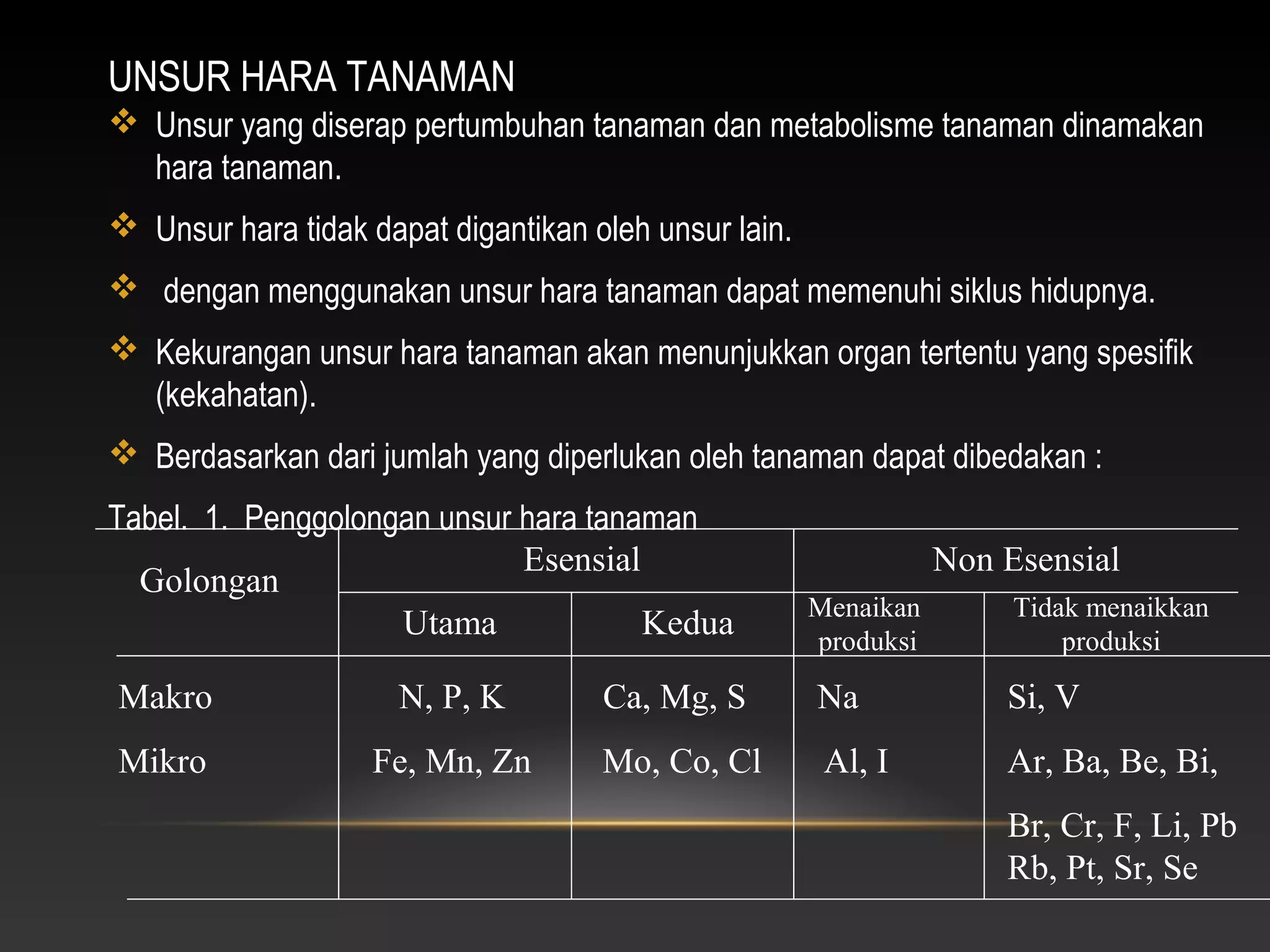 Unsur hara tanaman | PPT