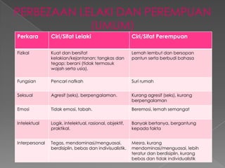 Unsur jantina dalam bahasa | PPTX