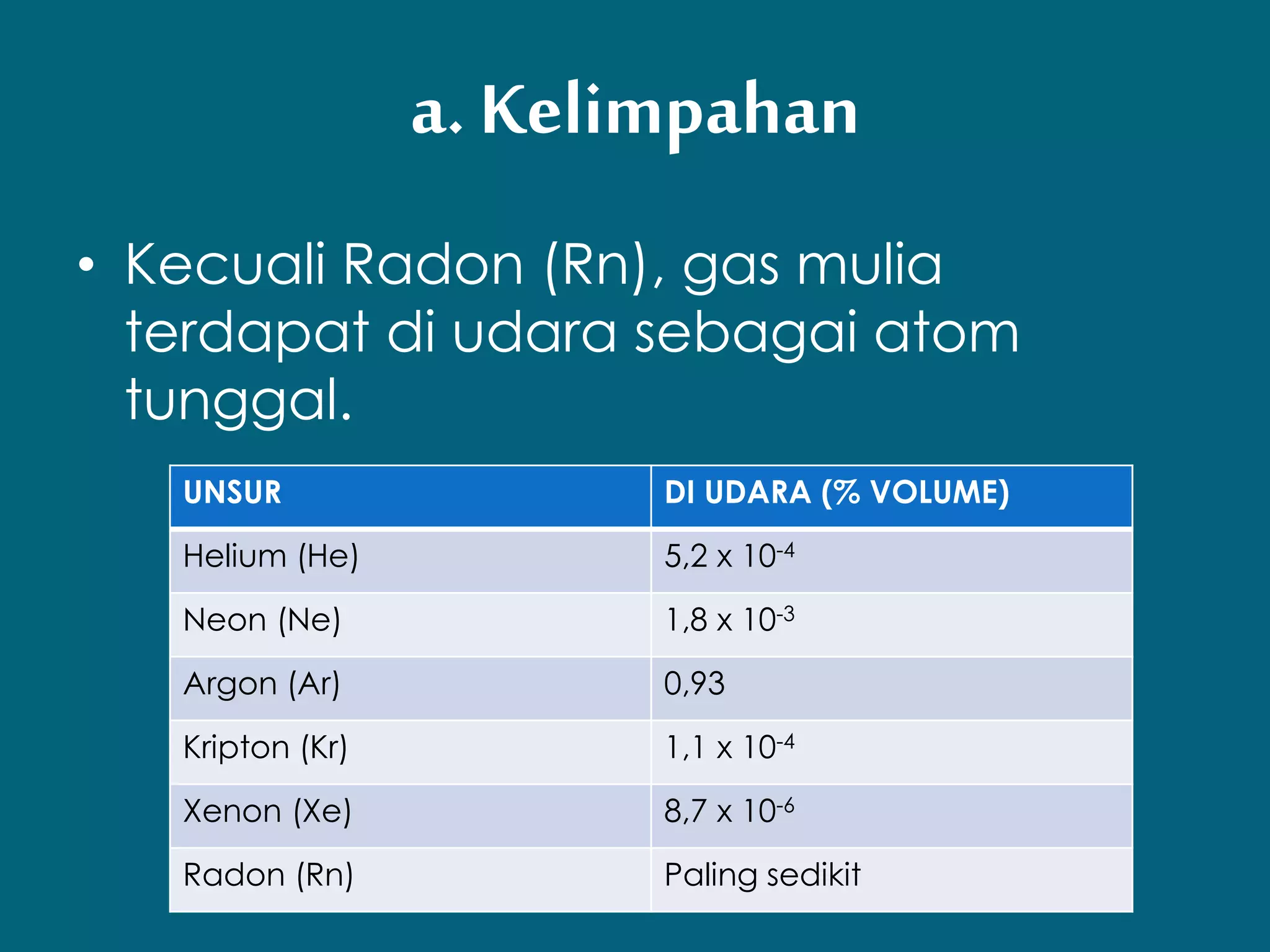Kimia Unsur (Gas Mulia dan Ion Kompleks) ppt | PPTX