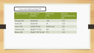 Unsur kimia golongan VA.pptx