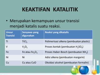 Unsur Kimia Periode 4 | PPTX