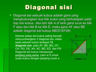 Unsur kubus balok[bukahalaman] | PPT