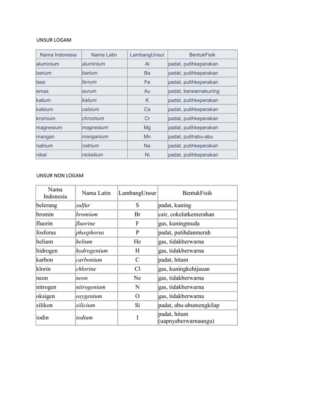 Unsur logam | DOCX