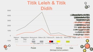 Kimia Unsur Periode ke 3 (tiga) | PPTX
