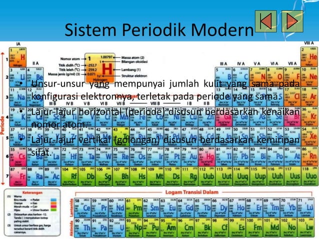 Unsur periode ketiga KIMIA | PPT