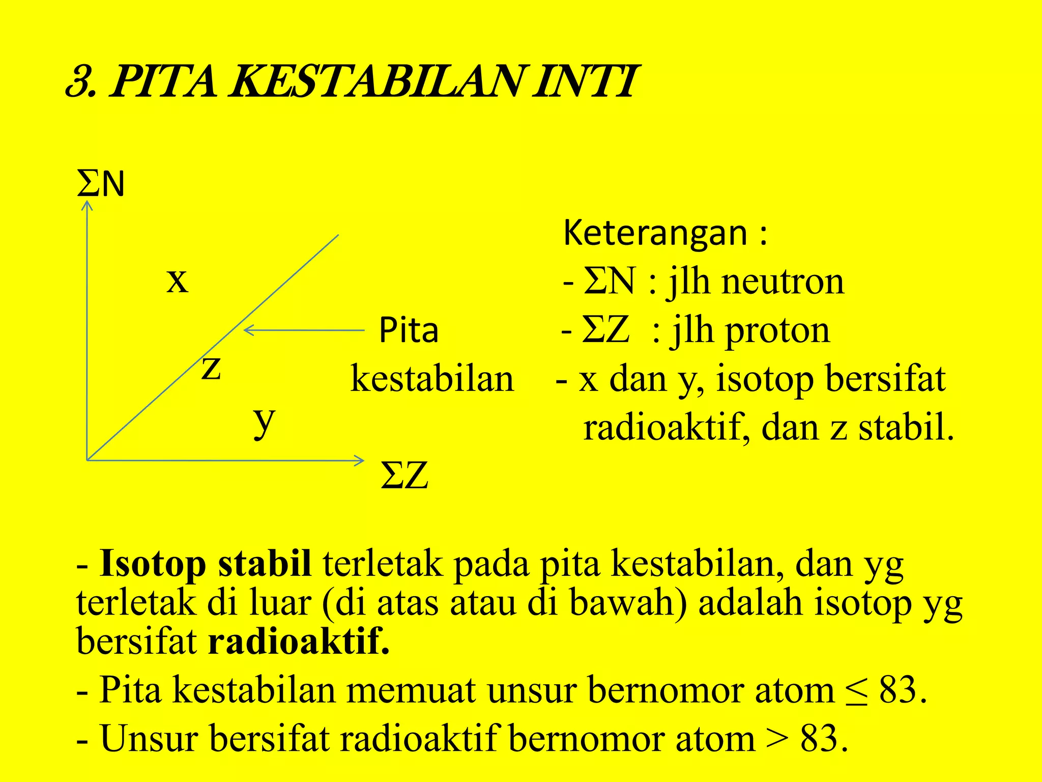 Unsur radioaktif xii ipa 2012 | PPTX