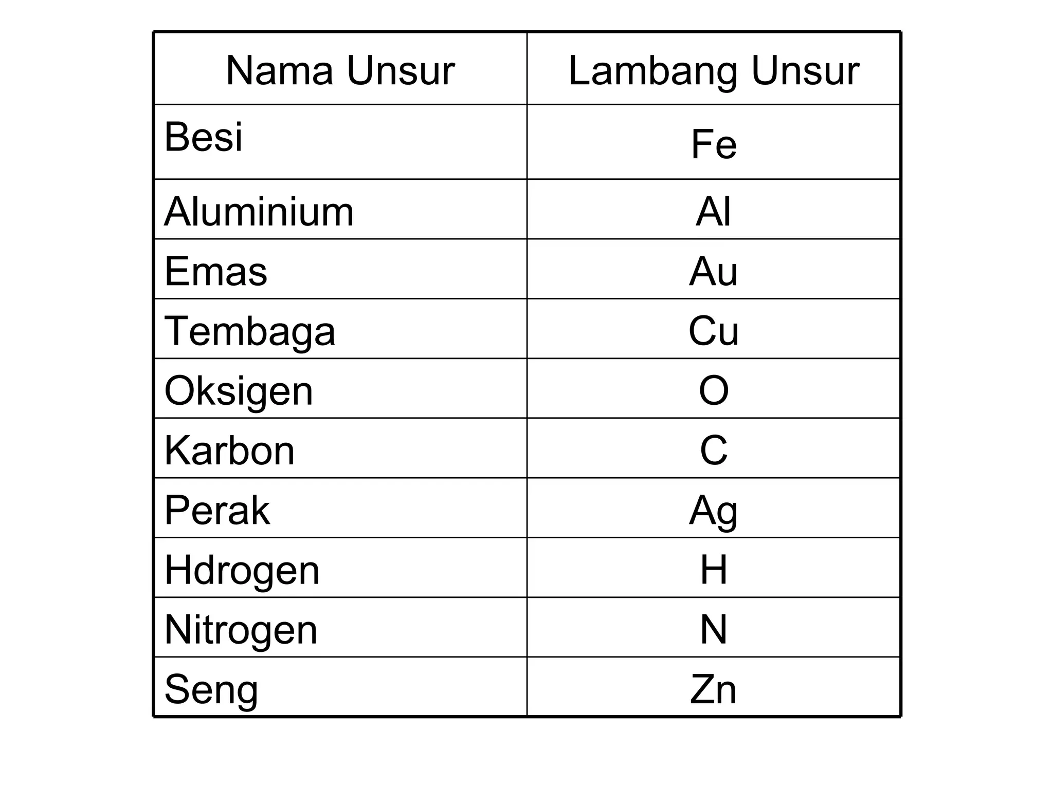 Unsur, Senyawa & Campuran | PPT