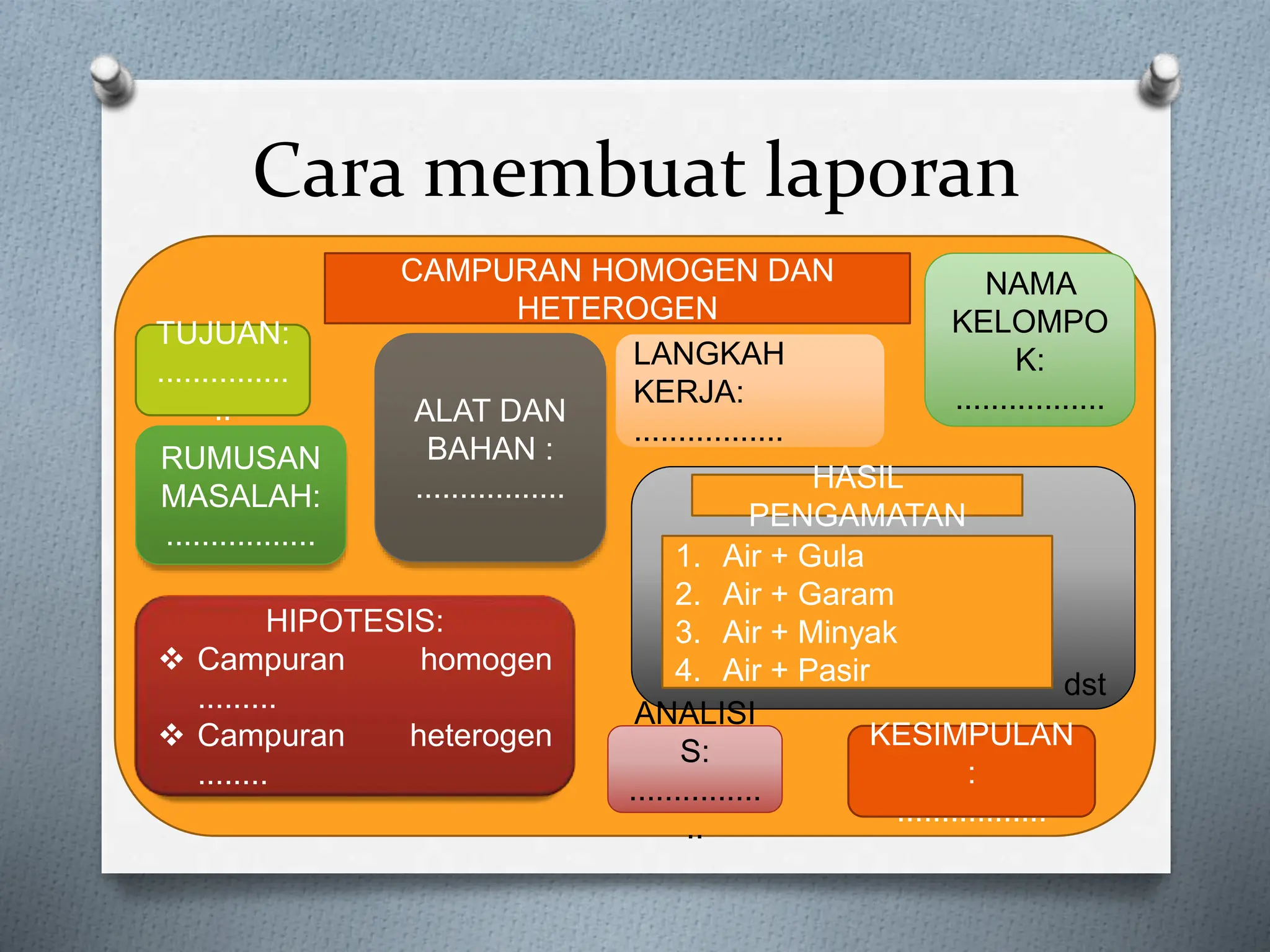 UNSUR, SENYAWA CAMPURAN Dalam Pembelajaran IPA.pptx