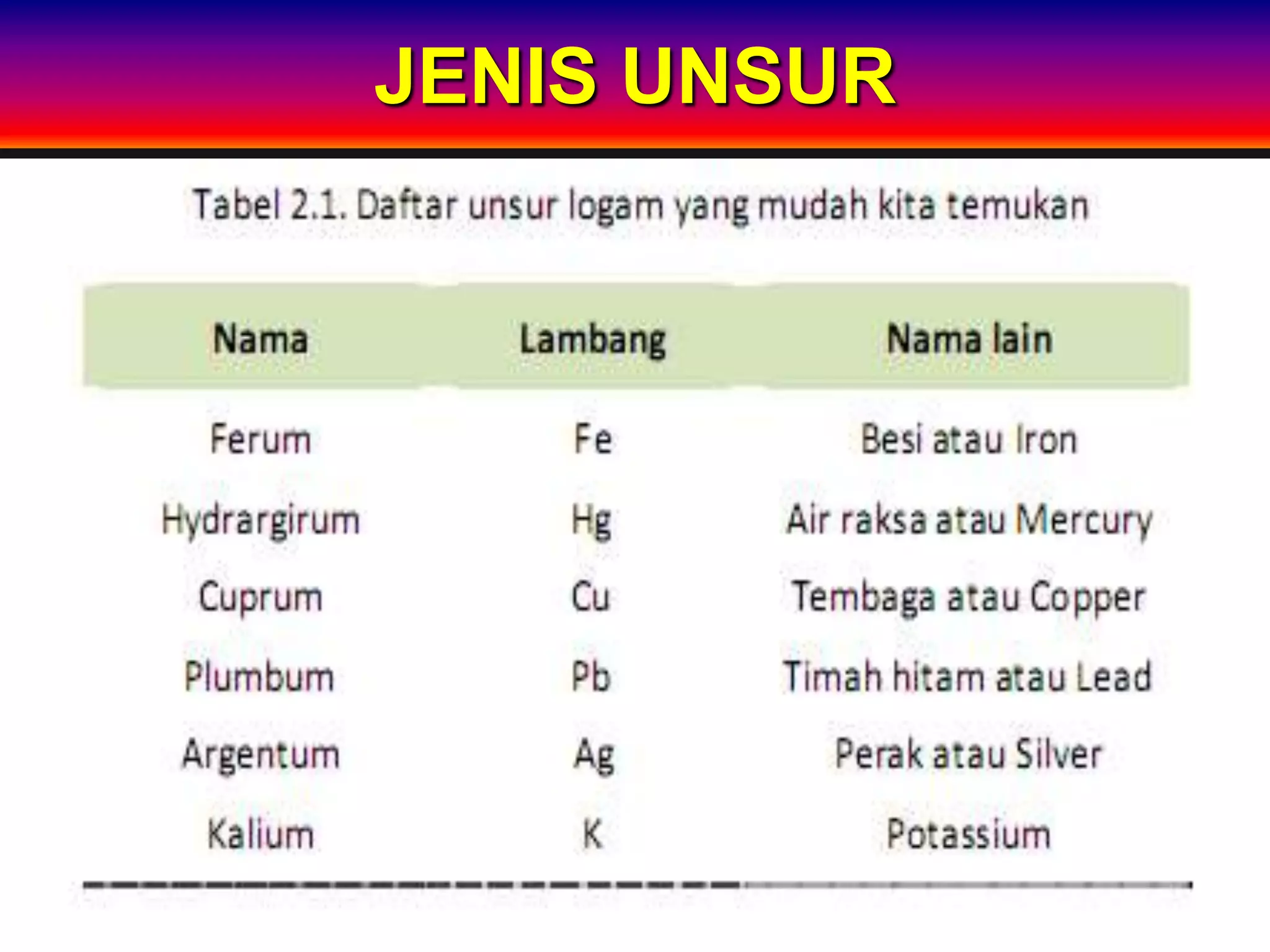 Unsur Senyawa dan Campuran | PPTX