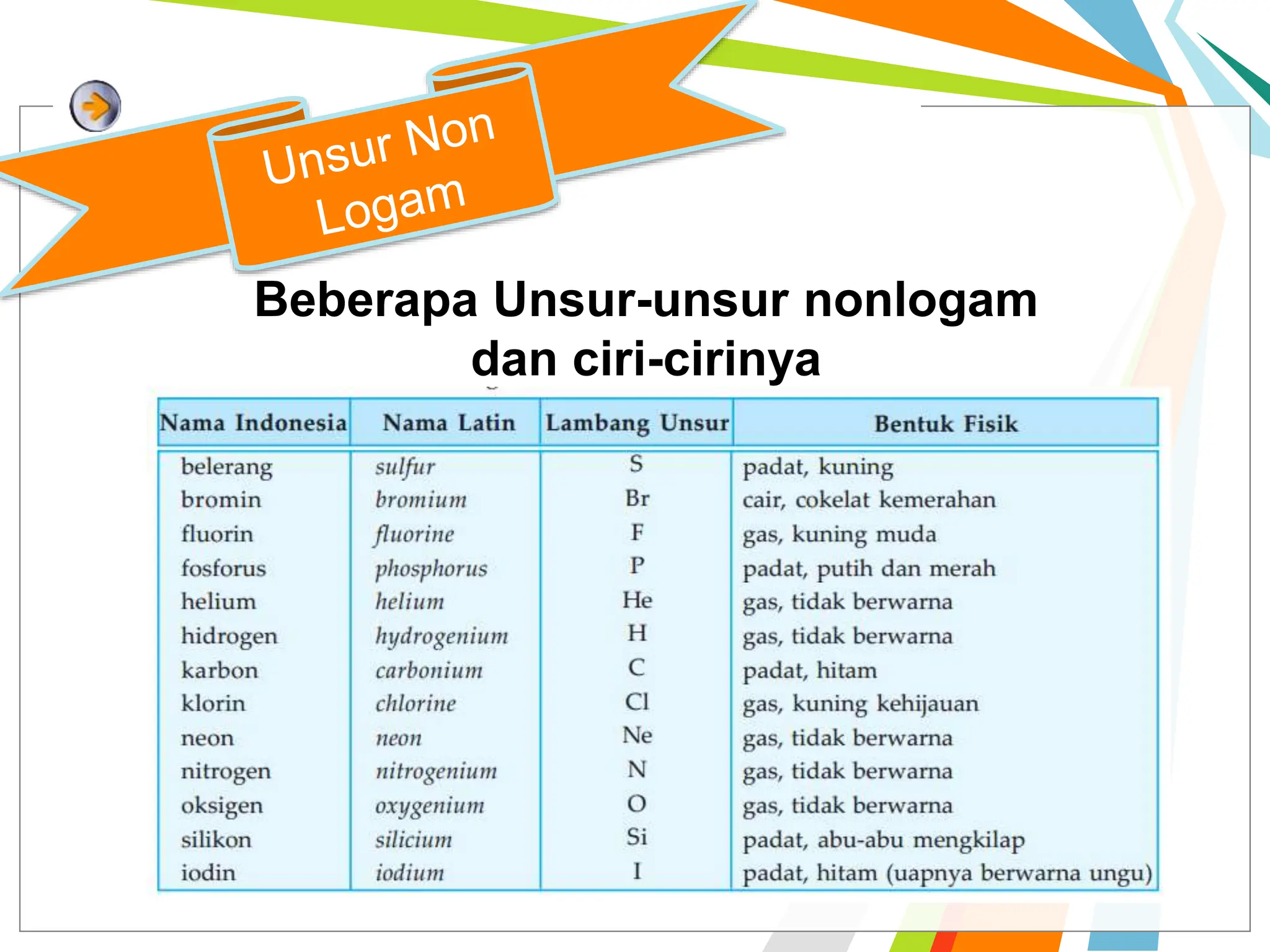 Materi Kelas 8 - Unsur, Senyawa dan Campuran.pptx