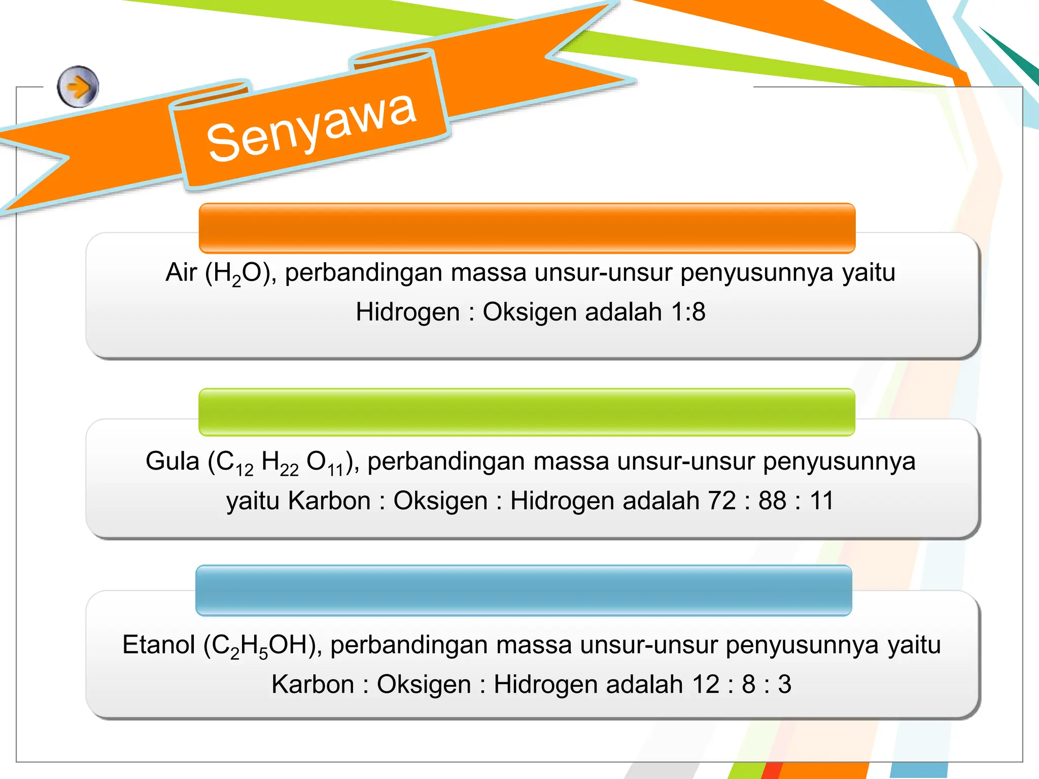 Materi Kelas 8 - Unsur, Senyawa dan Campuran.pptx