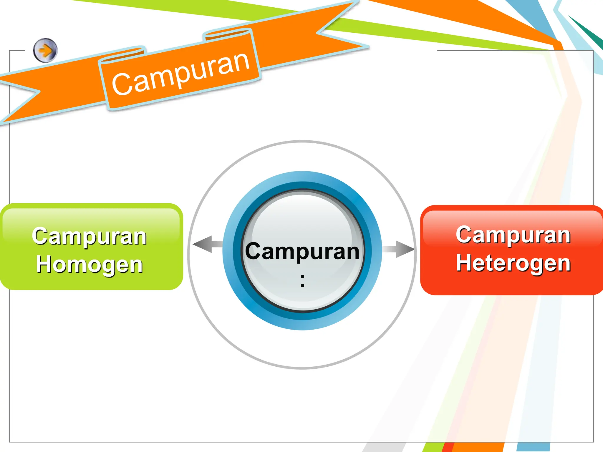 Materi Kelas 8 - Unsur, Senyawa dan Campuran.pptx
