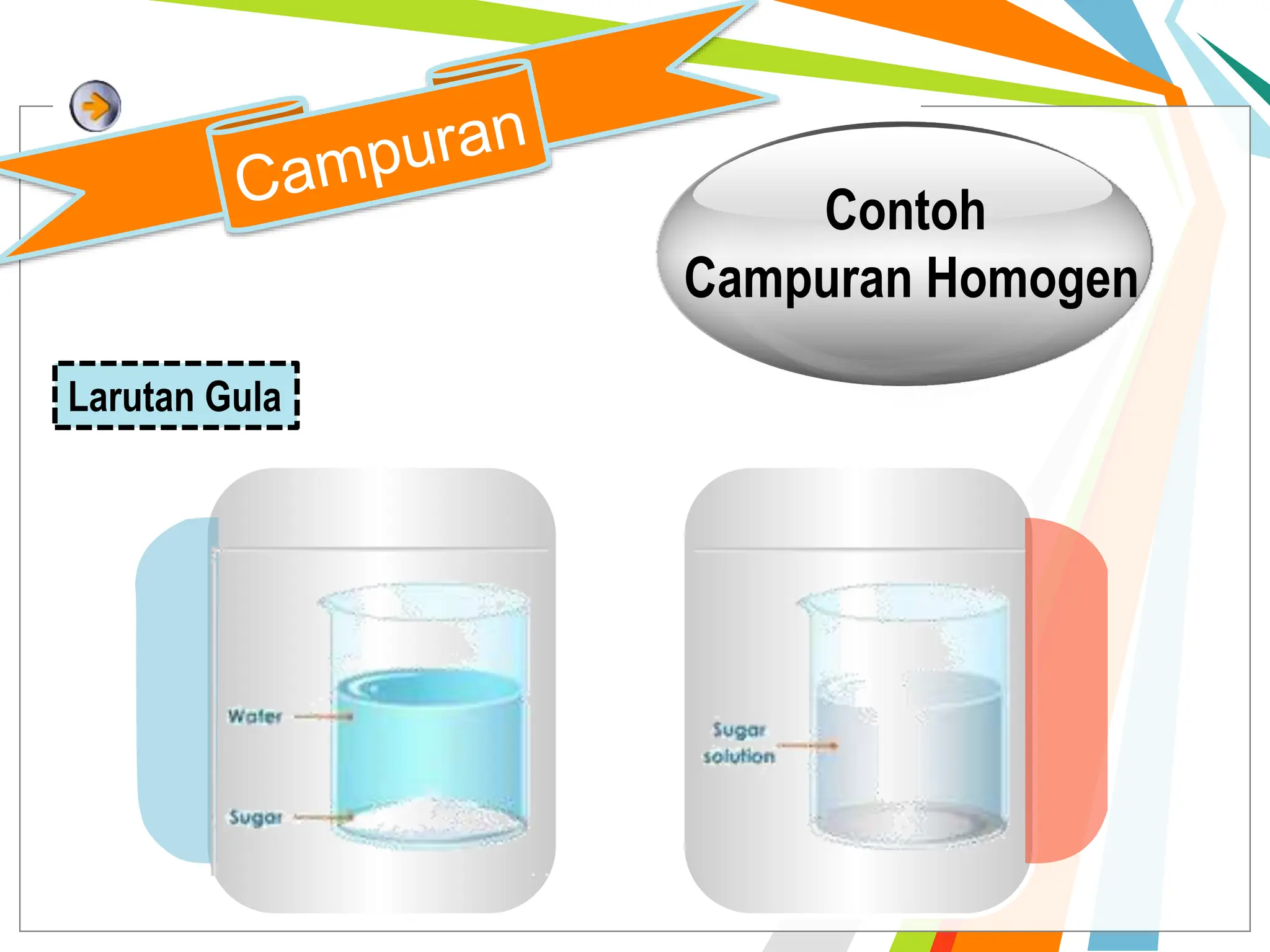 Materi Kelas 8 - Unsur, Senyawa dan Campuran.pptx
