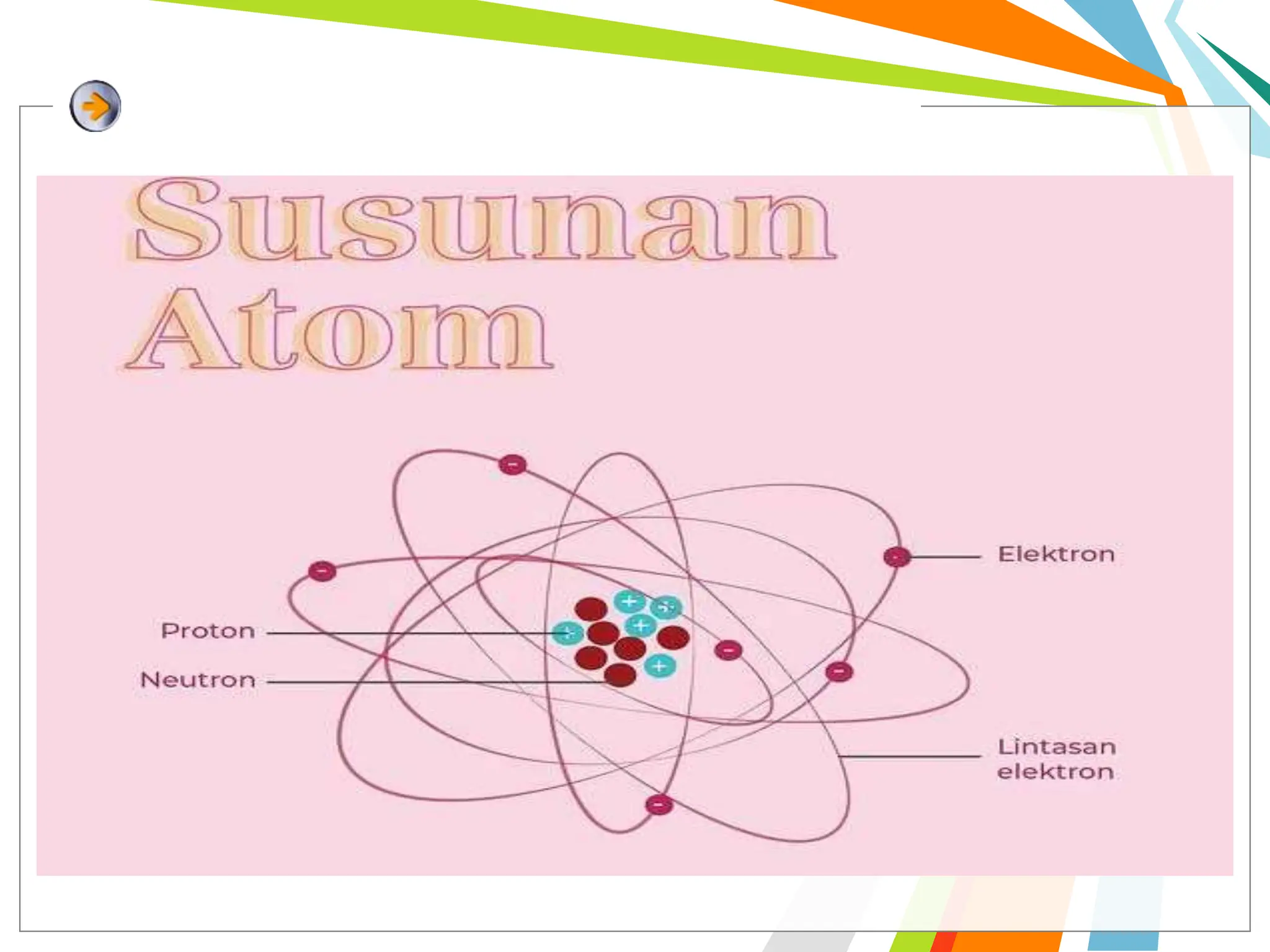 Materi Kelas 8 - Unsur, Senyawa dan Campuran.pptx