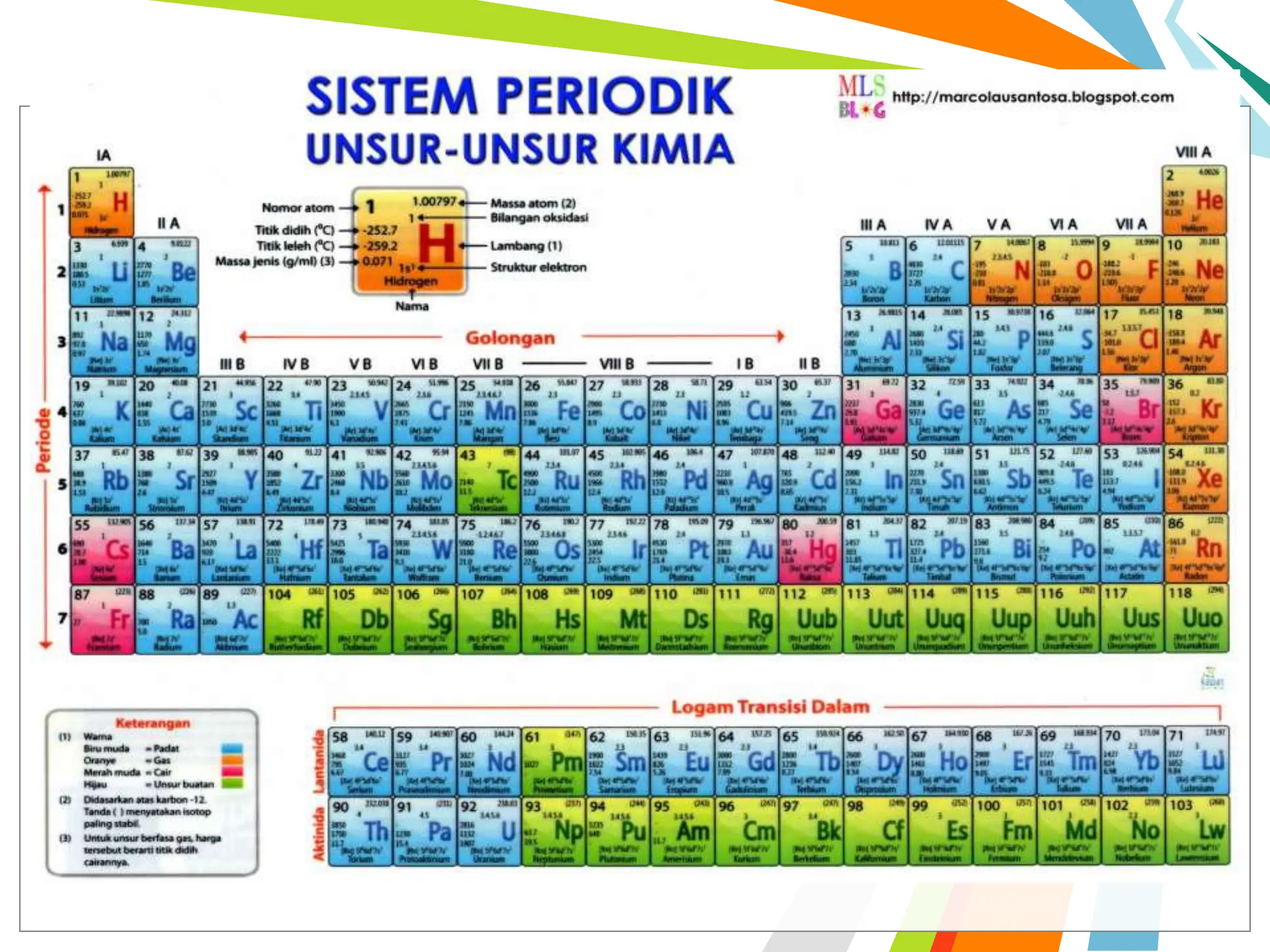 Materi Kelas 8 - Unsur, Senyawa dan Campuran.pptx